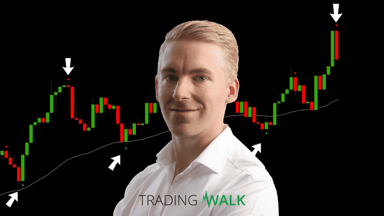 My Proven Setup for Finding Trades With High Win-Rate and Risk-Reward Ratio