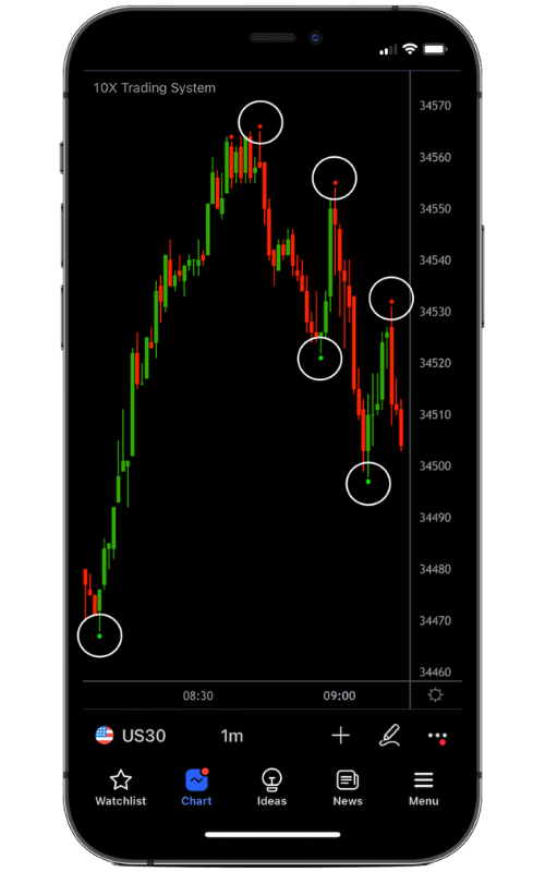 How To Read Candlestick Charts Like A Pro