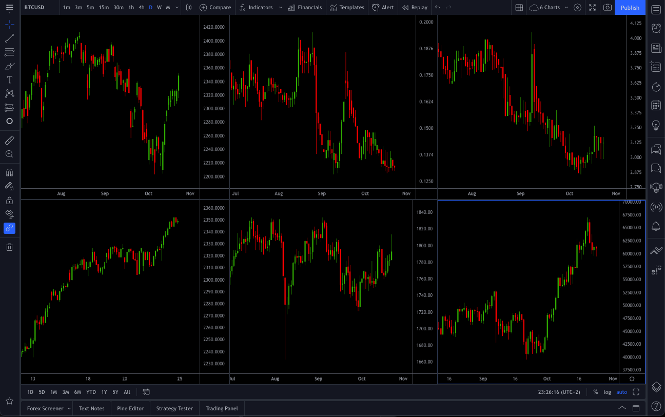 Top 3 Free Technical Analysis Softwares Top 3 Free Technical Analysis Softwares