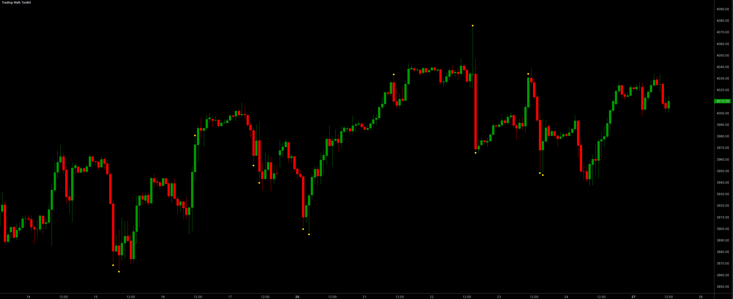 The Trading Walk Toolkit