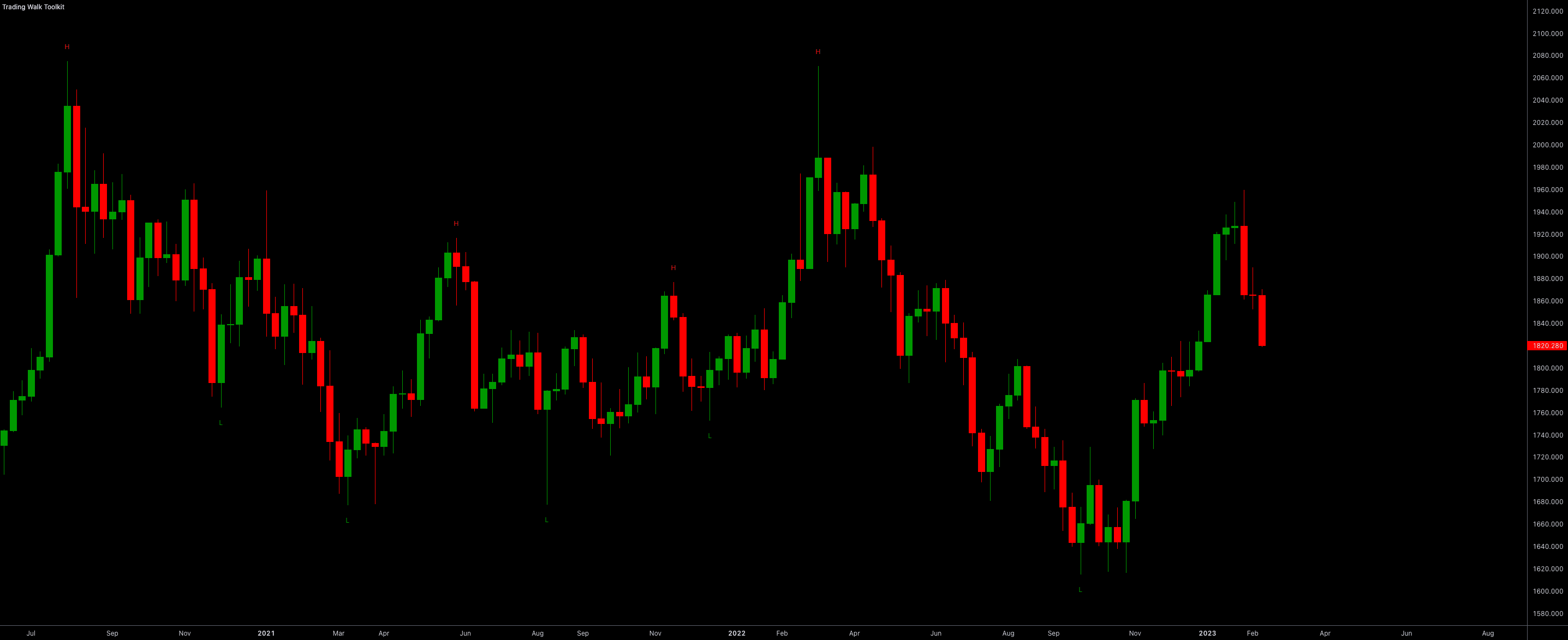 The Trading Walk Toolkit