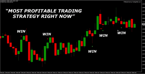 The Most Accurate Binary Options Trading Strategy