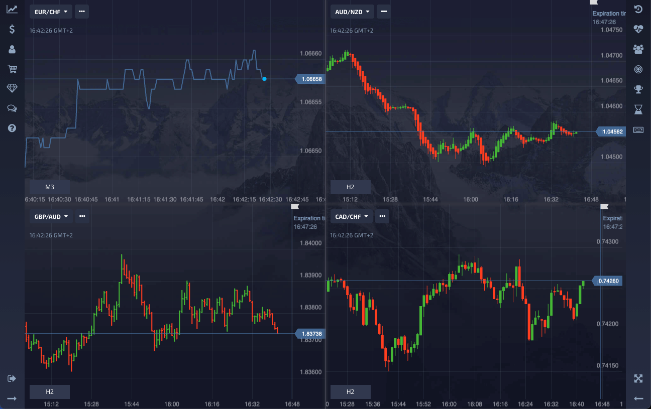 Top 3 Free Technical Analysis Softwares Top 3 Free Technical Analysis Softwares